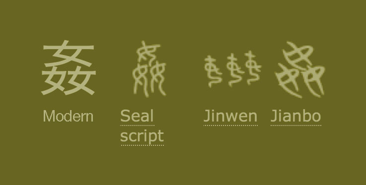 Females in Chinese script - Origin of Alphabet