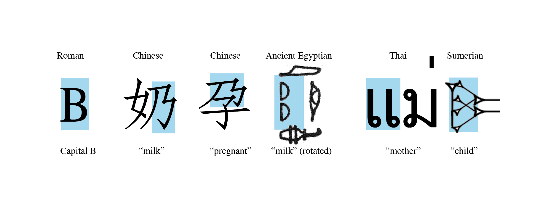 Breasts, Vaginas, and Tools: Musings on the roots of our alphabet ...