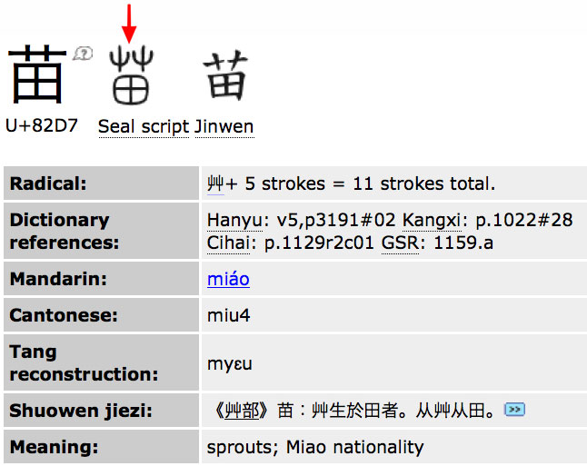 Seal Script addendum to "Meow" - Origin of Alphabet